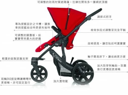 Britax-B-SMART三輪雙向手推車 黑色 BX00367 - 線上購物 - 花媽婦嬰用品店